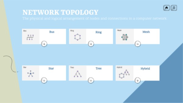 Network fundamentals - Topology | Genially
