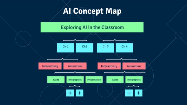 AI Concept Map | Genially
