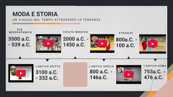 MODA E STORIA | Genially