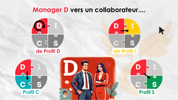 Module 5 - Manager D | Genially