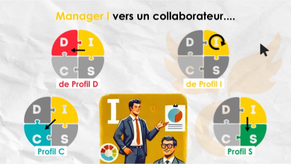 Module 5 - Manager I | Genially