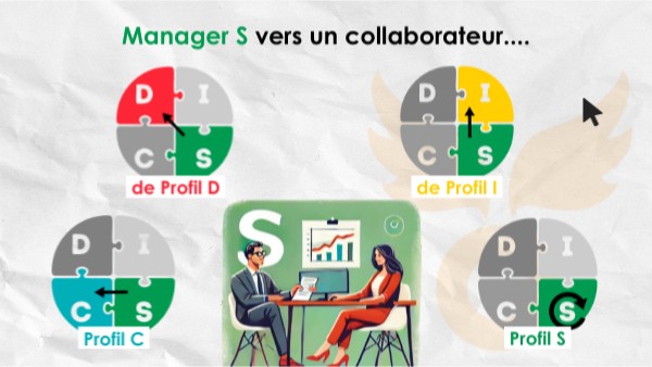 Module 5 - Manager S | Genially