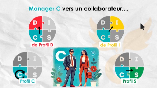 Module 5 - Manager C | Genially