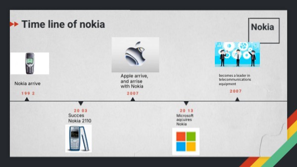 Time line of nokia | Genially
