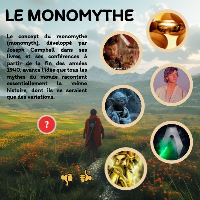 Le monomythe | Genially