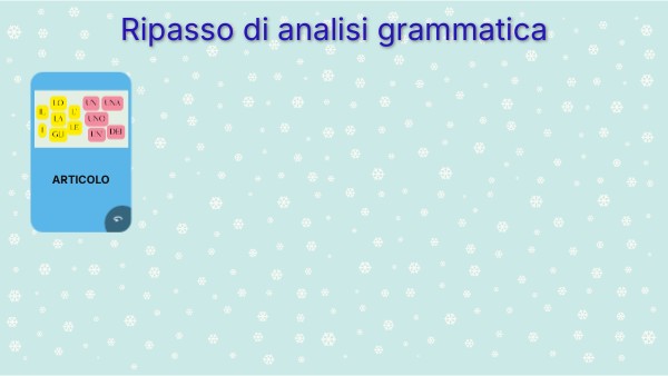 LE PARTI DEL DISCORSO | Genially