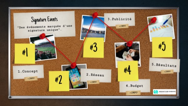 SAP notoriété | Genially