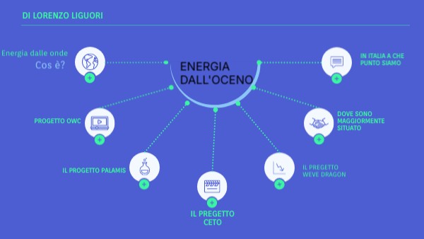 Structure your content | Genially