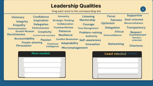 Leadership Qualities | Genially