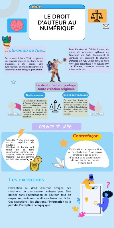 Le droit d'auteur au numérique | Genially