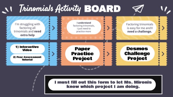 Factoring Trinomials a not equal to 1 | Genially