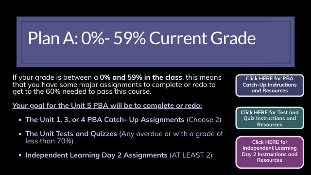 Plan A Catch Up Genially | Genially