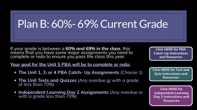 Catch Up Plan B Genially | Genially