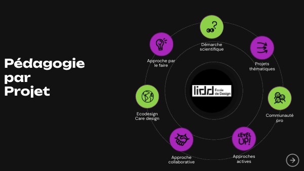 Pédagogie par Projet | Genially