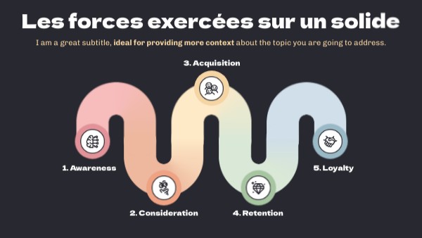 Les forces exercées sur un solide | Genially