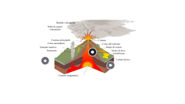 IL VULCANO | Genially