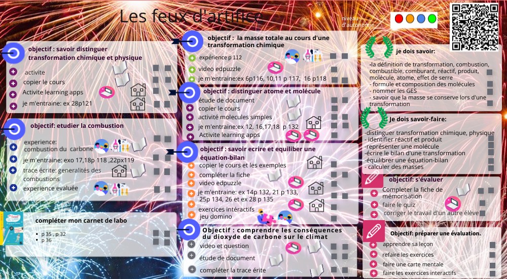 PT feux artifice quatrième | Genially