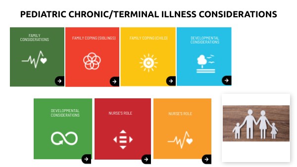 Genially_copy - Nursing Care of Children with Chronic/Terminal ...