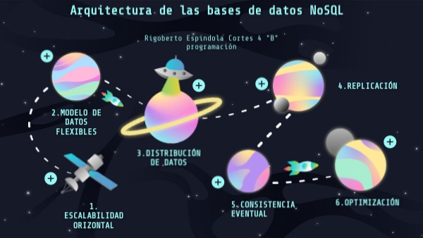 Arquitectura de las bases de datos NoSQL | Genially