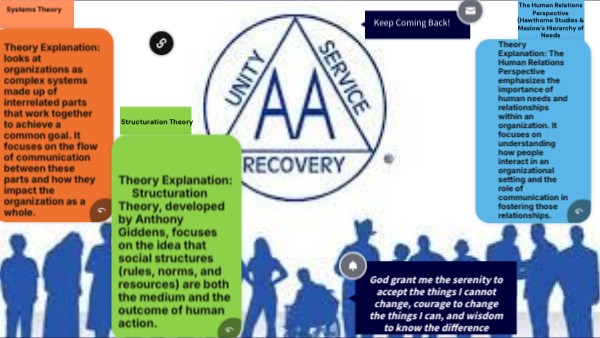 Theory Explanation: Structuration Theory, developed by Anthony Giddens ...