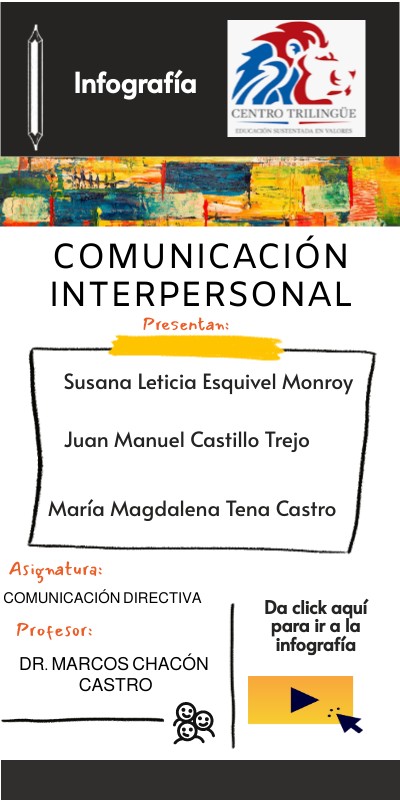 Comunicación Interpersonal | Genially