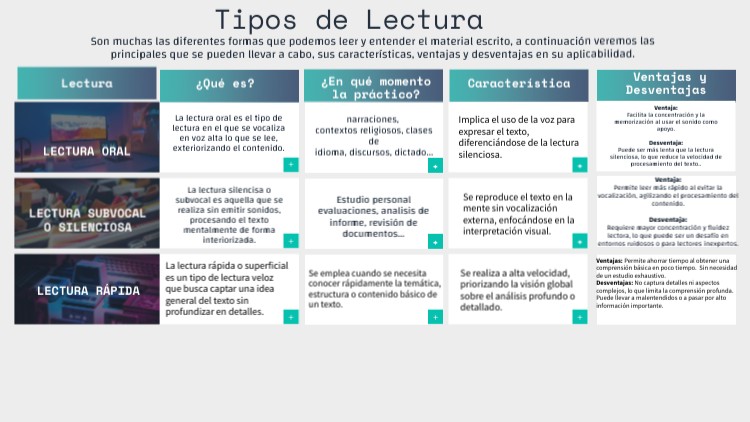 Tipos de Lectura | Genially