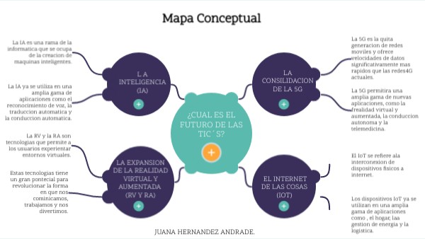 Mapa Conceptual | Genially