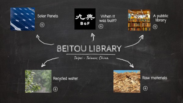 BEITOU LIBRARY - Coral Rimondi | Genially