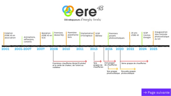 Historique ERE 43 | Genially