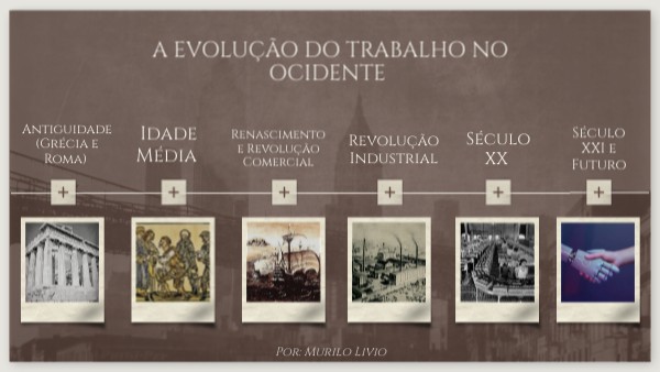 A Evolução do Trabalho no Ocidente | Genially