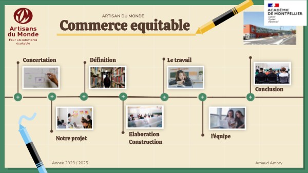 Commerce equitable | Genially