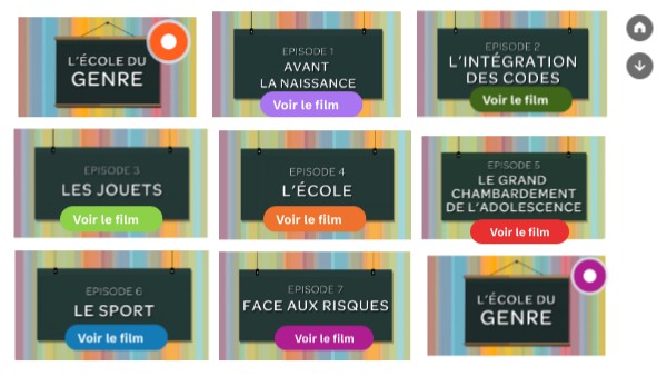 Voir le film | Genially