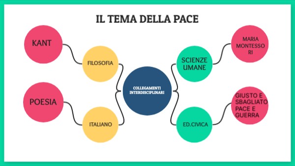 IL TEMA DELLA PACE | Genially