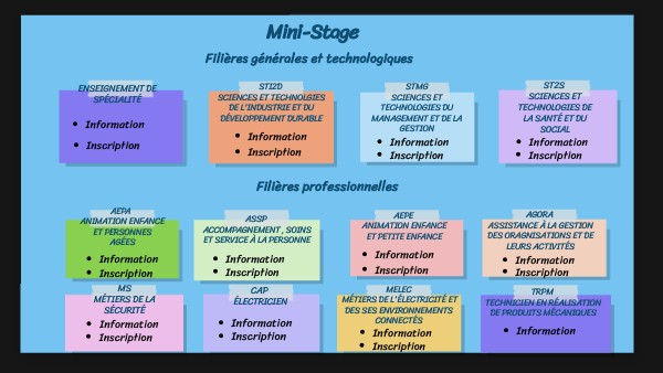 Mini-Stage | Genially