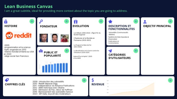 Lean Business Canvas | Genially