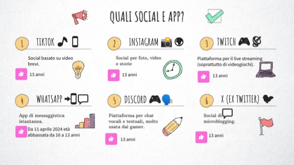 Quali social e app? | Genially