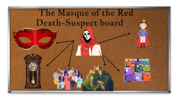 The Masque of the Red Death-Suspect board | Genially