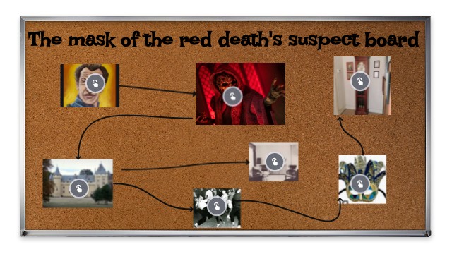 The mask of the red death's suspect board | Genially