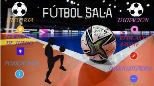 FÚTBOL SALA | Genially