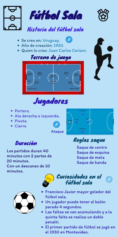 Fútbol Sala Paula González | Genially