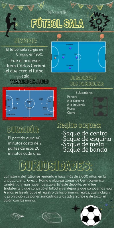 Futbol sala Daniela López Narváez | Genially