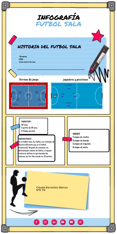 INFOGRAFÍA FUTBOL SALA | Genially
