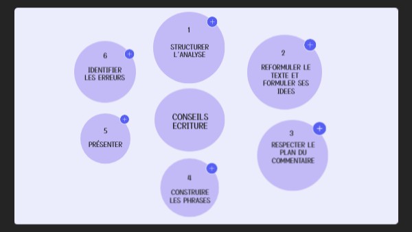 CONSEILS ECRITURE | Genially