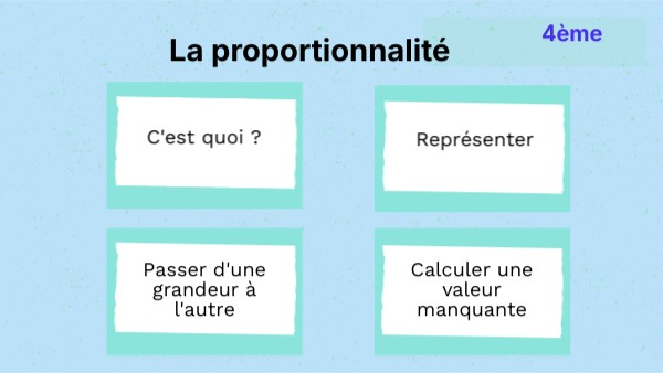 La proportionnalité | Genially