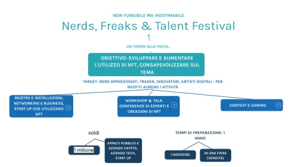 Nerds, Freaks & Talent Festival | Genially