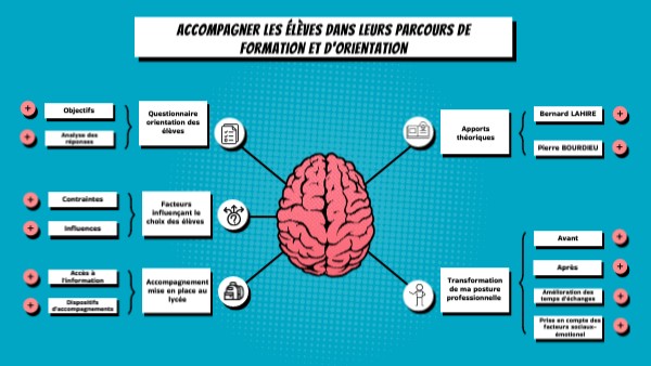 Accompagner les élèves dans leurs parcours de formation et d'orientation | Genially