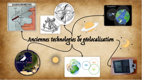 affiche techno | Genially