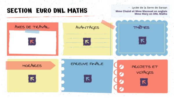 SEction EURO DNL Maths | Genially