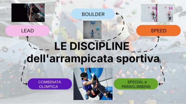 LE DISCIPLINE dell'Arrampicata Sportiva | Genially