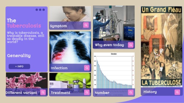 The Tuberculosis. | Genially